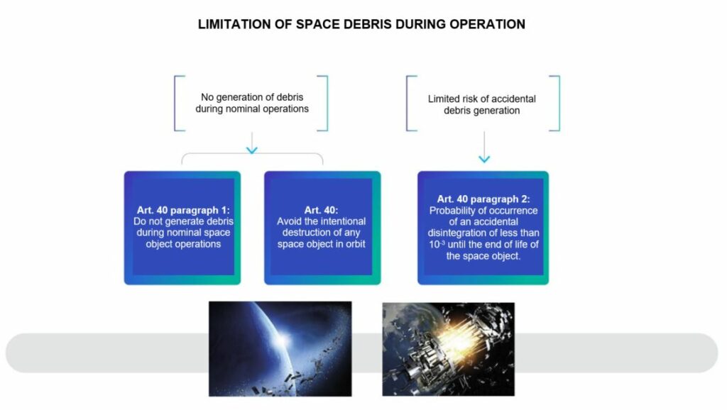 Technical Regulations – FSOA